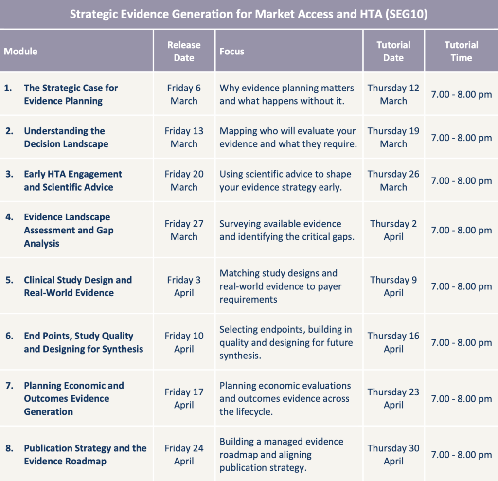 Strategic Evidence Generation for Market Access and HTA — HEOR Institute